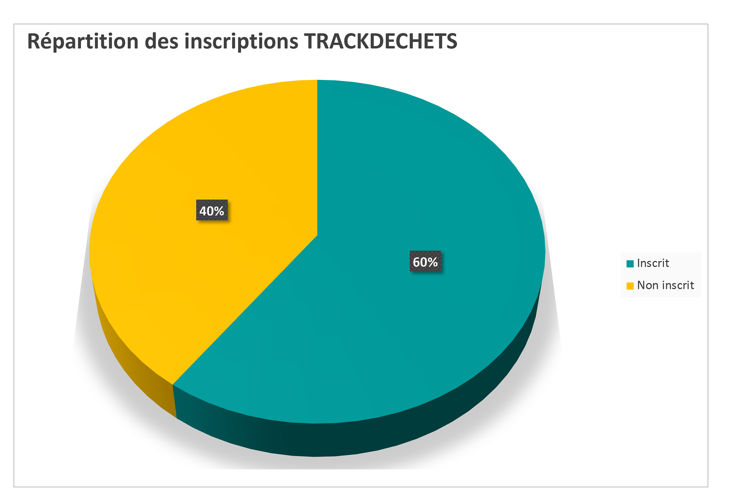 Autoeco renforce ses services et fait le lien avec la plate-forme ...